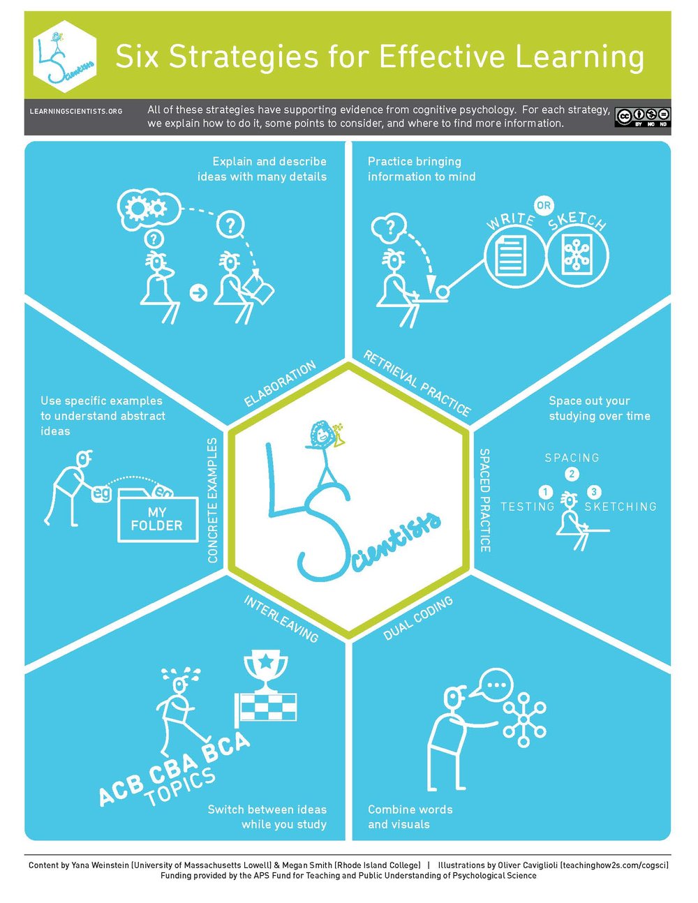 Six.Strategies.poster.jpeg: Academic and Professional Communication ...